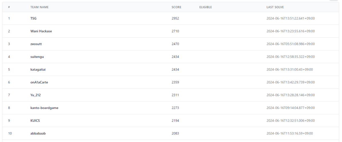 SECCON Beginners CTF 2024 writeup - ゼオスTTのブログ