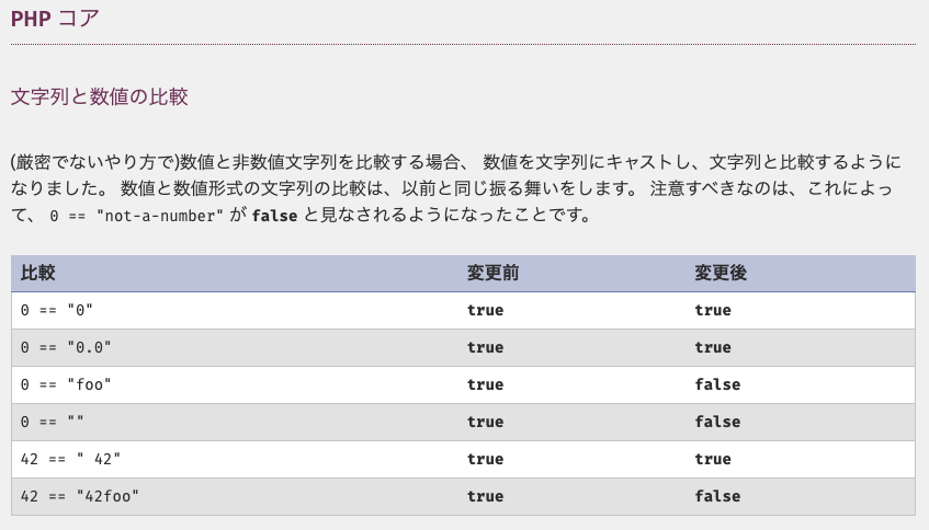 コロプラの PHP バージョンアップ事情と三種の神器 - COLOPL Tech Blog