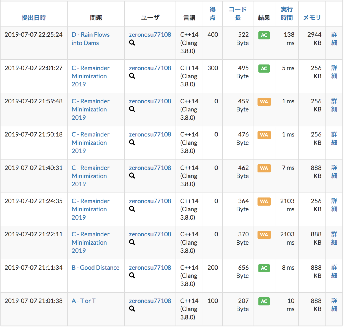 AtCoder Beginner Contest 133 - zeronosu77108’s blog