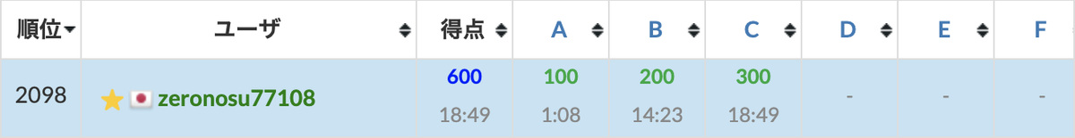 AtCoder Beginner Contest 140 - zeronosu77108’s blog