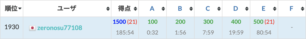 AtCoder Beginner Contest 174 - zeronosu77108’s blog
