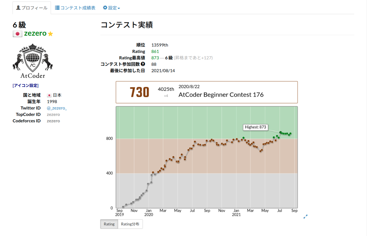 競技プログラミング2年目 - zero’s notepad