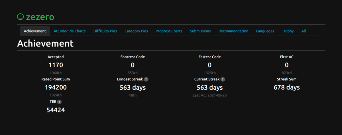競技プログラミング2年目 - zero’s notepad
