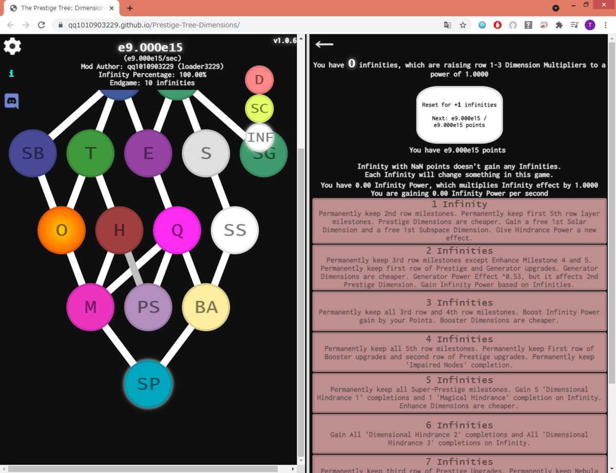 The Modding Tree 1回目 - 放置ゲームとか、好きだからああああ！