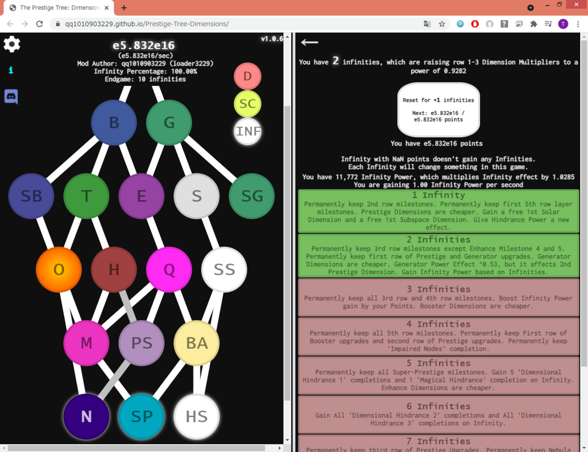 The Modding Tree 2回目 - 放置ゲームとか、好きだからああああ！