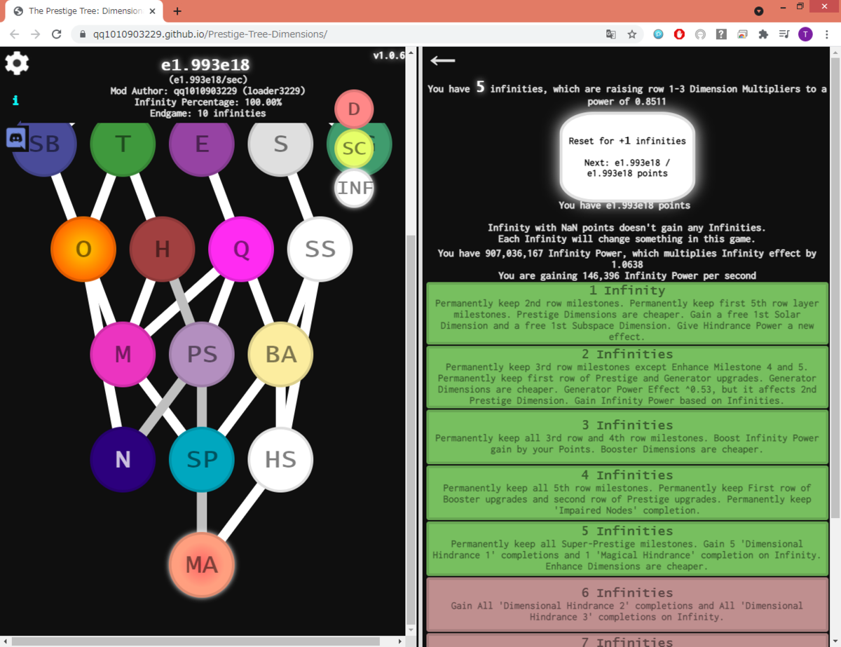 The Modding Tree 3回目 - 放置ゲームとか、好きだからああああ！
