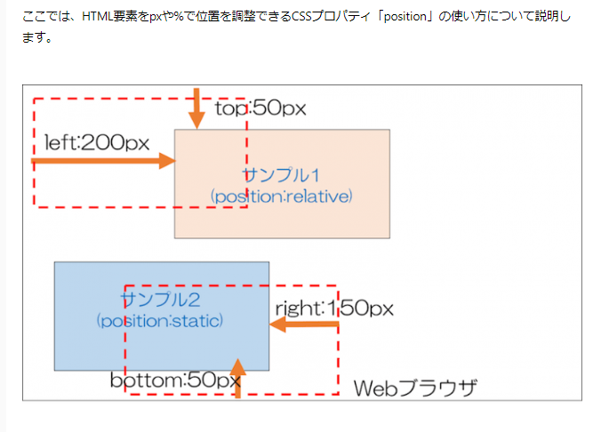 css positionイメージ - zono note