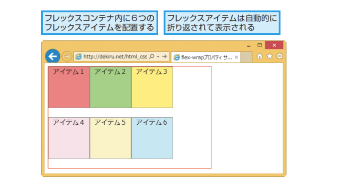 css boxを折り返し - zono note