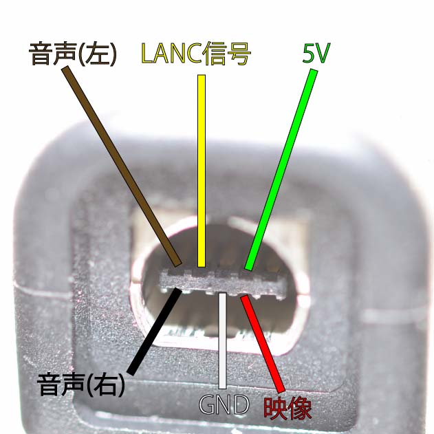 Sonyのマルチ端子からLANCと映像出力を直に出してみる。 - Aerial Photo & Movie