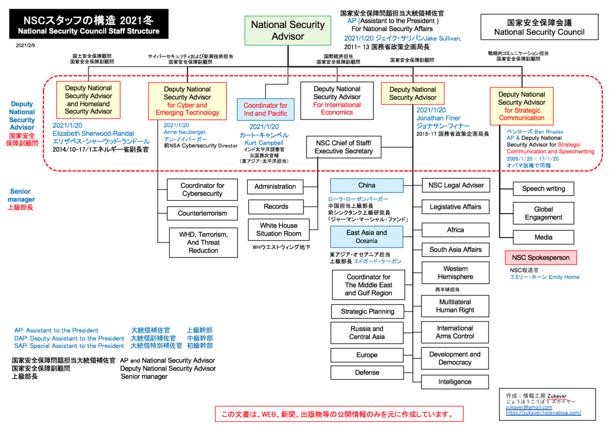 バイデン政権の国家安全保障会議スタッフの選任状況 - 情報工房zukayer