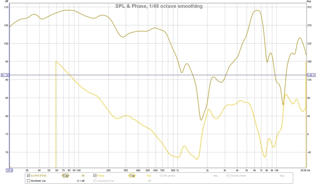 ヘッドホン周波数特性を測定してみた - zukin’s blog