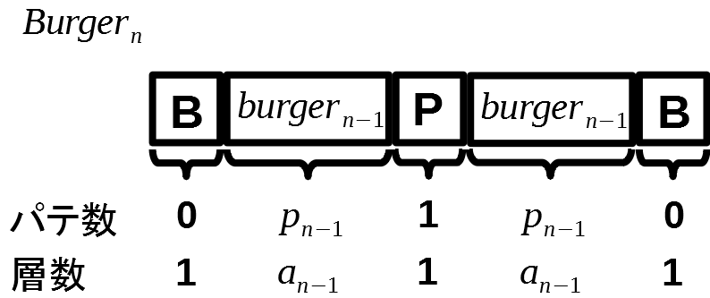 ABC115-Dと再帰 - zxc_programmingのブログ
